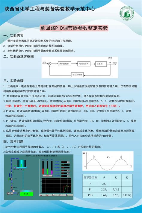 单回路pid调节器参数整定实验 化学工程与技术学院实验教学中心