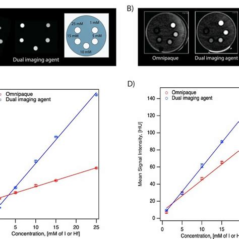 A Psf For Ferucarbotran And The Dual Imaging Agents B Side By Side
