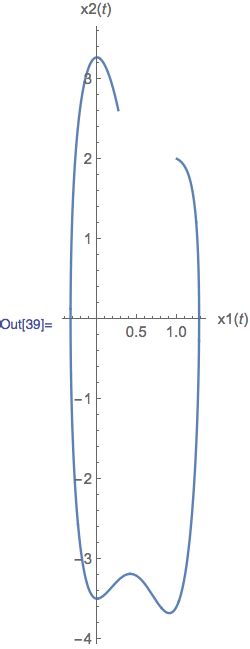 Plotting Plot Result Of Nonlinear Differential Equation Mathematica