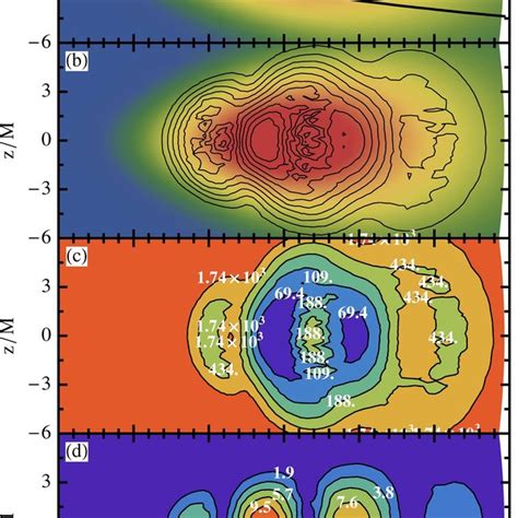 The Initial State Of The Fiducial Model A0hr07 Consists Of Weakly Download Scientific Diagram
