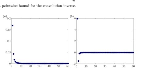 A Completely Monotone Sequence And Its Convolution Inverse Download
