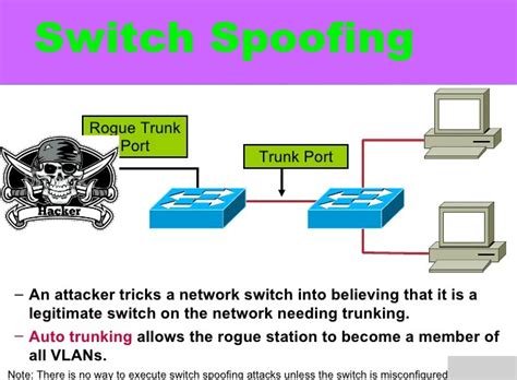What Is Switch Spoofing Attack And How To Prevent Switch Spoofing
