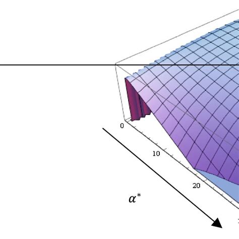 Concavity Illustration Of The Model With Partial Backordering Download Scientific Diagram