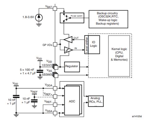 STM32F103R8T6 Microcontroller 72MHz 64 LQFP Pinout And Features