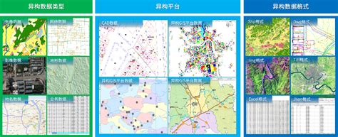 MapGIS Desktop MapGIS 中地数码 国产GIS 地理信息系统软件