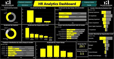 Hr Hranalytics Powerbi Data Chatgpt Microsoft Analytics Leaders