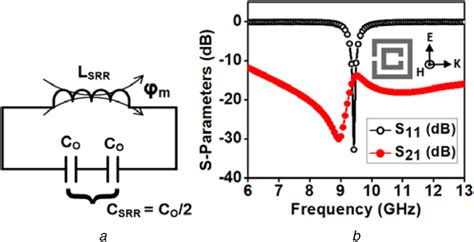 Equivalent Circuit And Characteristics Of Srr A Lc Equivalent Download Scientific Diagram