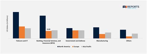 Business Rules Management System Brms Market Share 2020 2028