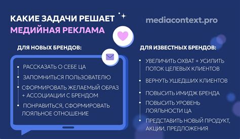 Медийная реклама в Яндексе: форматы, особенности, преимущества