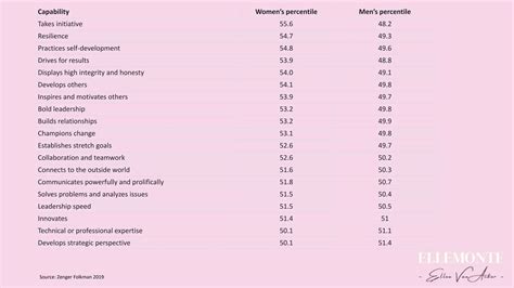 Why We Need Womenpptx
