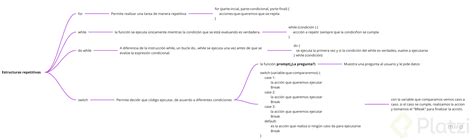En Javascript Cuales Son Los Tipos De Estructuras Repetitivas