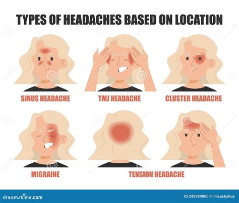 Types Of Headache Set Stress And Sinus Ache Migraine Vector Illustration