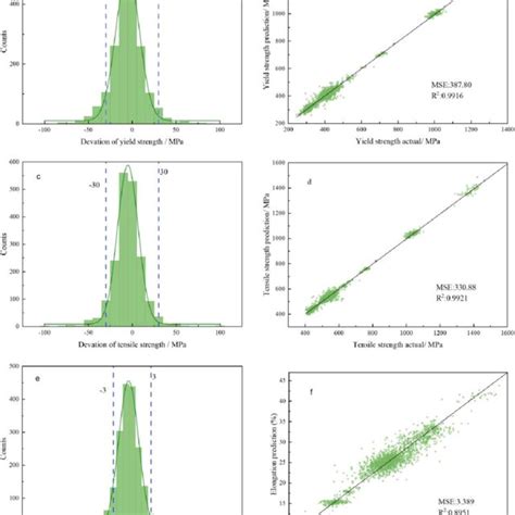 Top 10 Sensitivity Analysis Features Of The Three Machine Learning