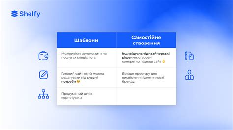 Як створити сайт для бізнесу на конструкторі сайтів у 2024 році Shelfy