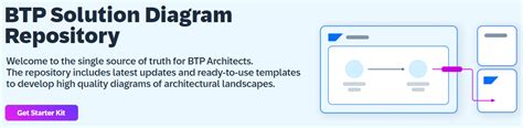 Diagramas Gratis Para Tus Dise Os De Arquitectura En Sap Btp