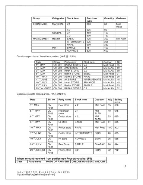 Tally Erp 9 Notes And Practice Book