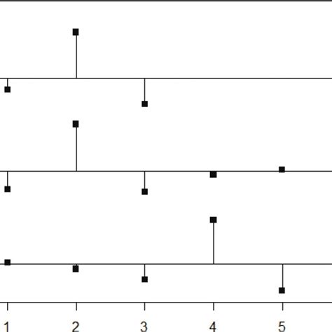 Three Wavelet Filters Db4 C6 And La8 Download Scientific Diagram