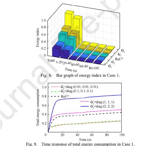 Real Actuator Output In Case 1 R T U Download Scientific Diagram