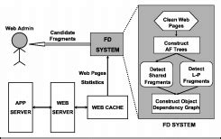 Fragment Detection System Architecture Download Scientific Diagram