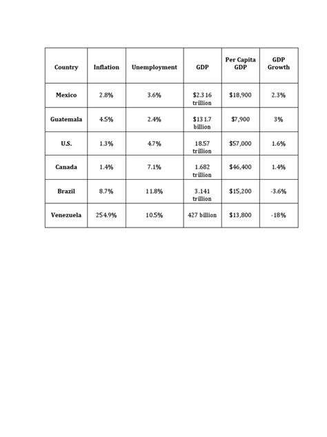 graph pdf