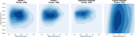 Figure From Proximal Distilled Evolutionary Reinforcement Learning Semantic Scholar