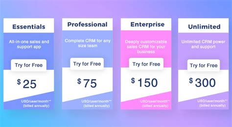 Salesforce Pricing 2024 See Whats New For You Outright Store