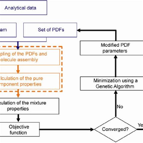 Schematic Representation Of The Sr Algorithm Download Scientific Diagram