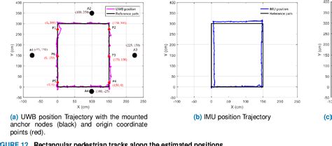 Figure 12 From Tightly Coupling Fusion Of Uwb Ranging And Imu