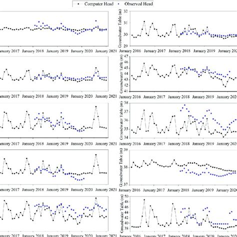 Groundwater Level Calculated By Swat Modflow At The End Of The Download Scientific Diagram