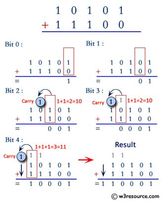 C Exercises Add Two Binary Numbers W3resource