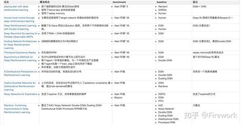 Model Free 经典强化学习论文合集 知乎