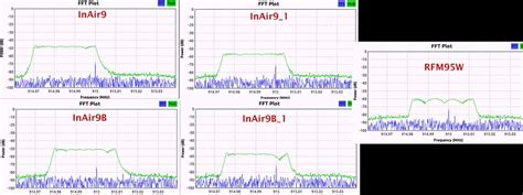 Testing Lora Radios With The Limesdr Mini By Mark Zachmann Home