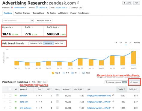 13 Best Sem Tools Free And Paid For 2022
