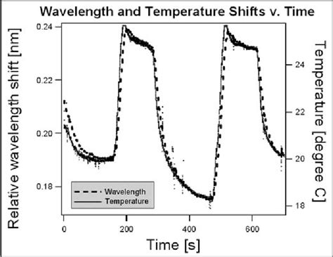 Figure 1 From Whispering Gallery Mode Microdisk Optical Biosensor