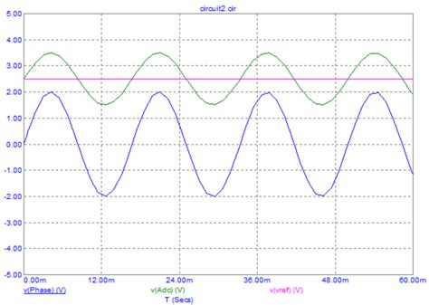 How To Offset A Sinusoidal Voltage Centered At 0 V For Power Grid Measurements Electrical