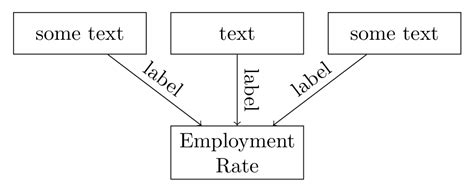 Tikz Pgf Writing In Parallel Line To The Arrow TeX LaTeX Stack