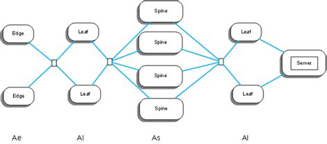 Converged Networking Over Subscription Ratio By Mike Lyons Medium