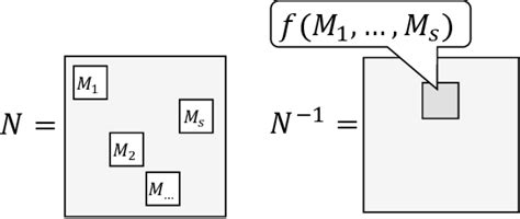Figure 1 From The Bit Complexity Of Dynamic Algebraic Formulas And