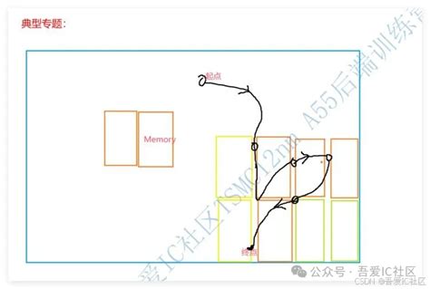 数字ic后端设计实现十大精华主题分享数字后端crg Csdn博客 数字ic后端设计实现十大精华主题分享数字后端crg Csdn博客