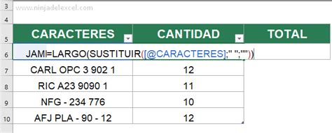Plantilla Para Contar Caracteres En Excel Ninja Del Excel