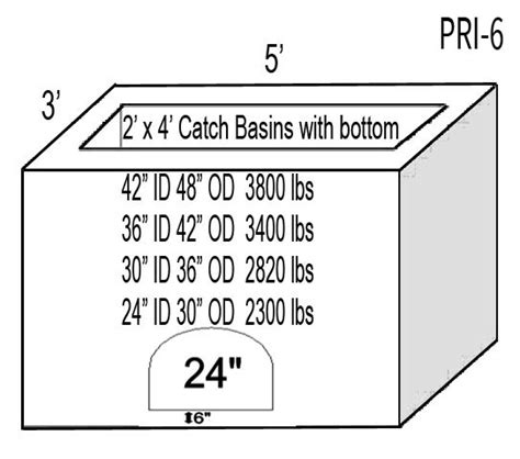 Hampton Concrete Products Precast Catch Basin And Endwalls Pricing