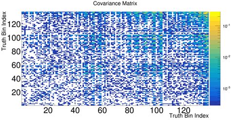 Covariance Matrix Showing Total Statistical Plus Systematic