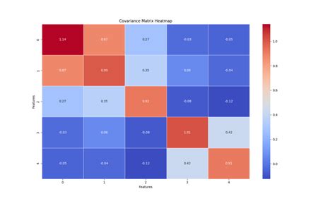 Principal Component Analysis Made Easy A Step By Step Tutorial Towards Data Science