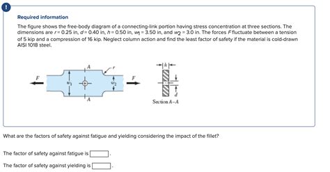 Solved The Figure Shows The Free Body Diagram Of A Chegg