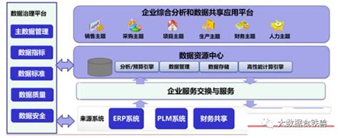24张架构图讲透数据治理核心内容数据架构图csdn Csdn博客
