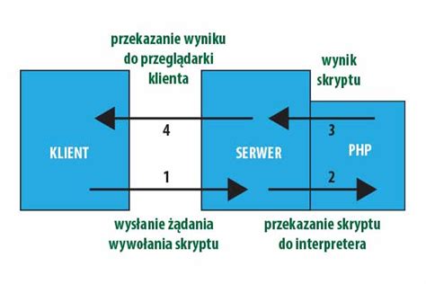 PHP Medianauka Pl