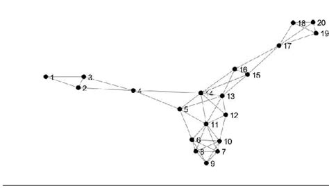 figure 1 from efficient fully distributed federated learning with