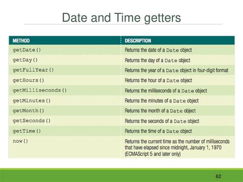 Javascript And Jquery Jquery Ui Plug Ins And Objects Ppt Download