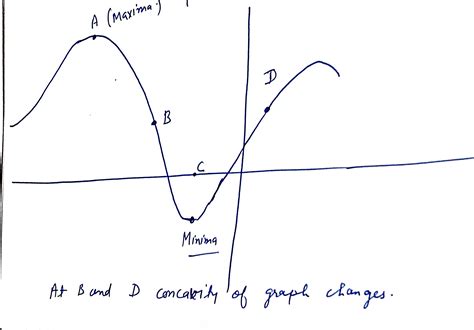 [solved] The Diagram Shows Part Of The Graph Y F X The X Intercepts Are Course Hero