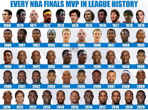 Awesome Food 177fa6 Nba Finals Mvp Winners List